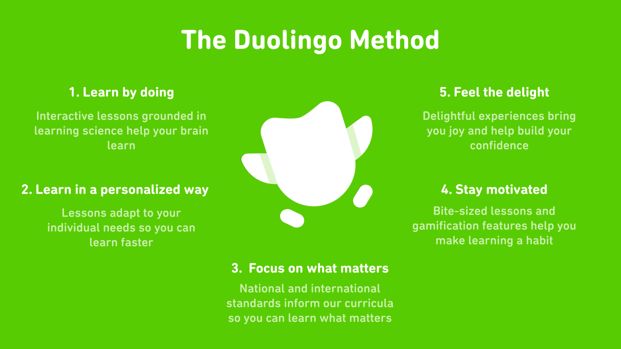 Notifications that don't annoy: the Duolingo case study - blog Cases ...